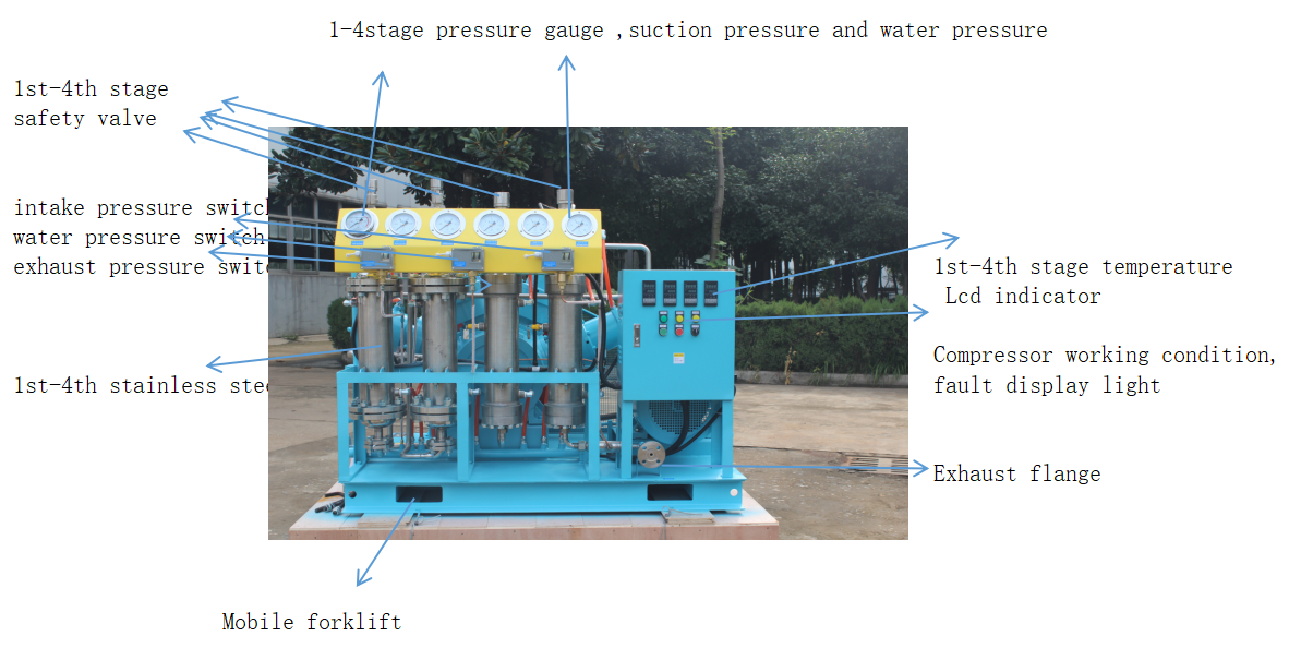 Oil Free Reciprocating Low Pressure Oxygen Compressor from China ...